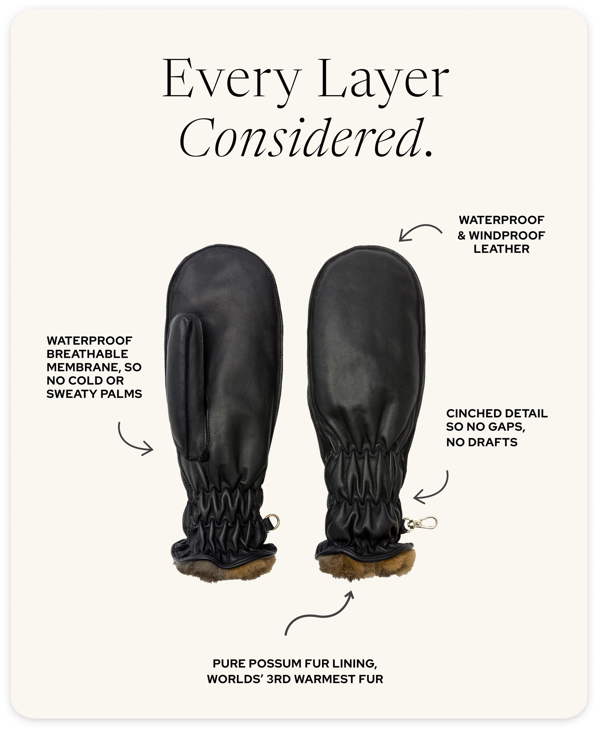 Luxury Ski Mittens by Cornelia James